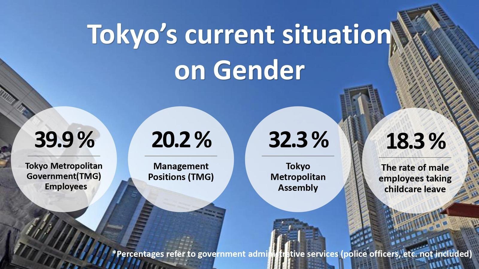 Women's Leadership and Empowerment: Challenges from Japan's Ranking as ...
